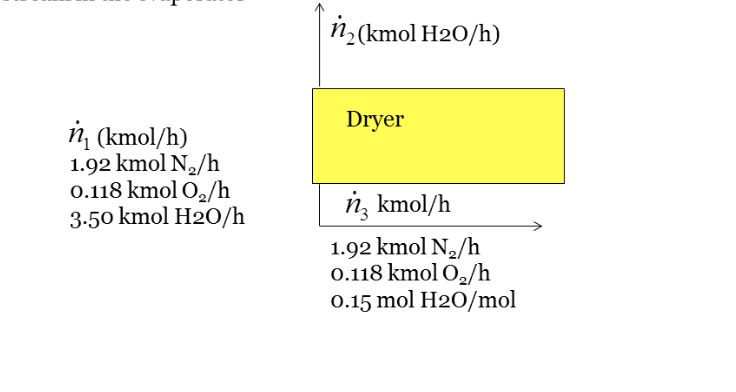 Convert 0.15 mol H2O/mol to kmol H2O/h. I'm | Chegg.com