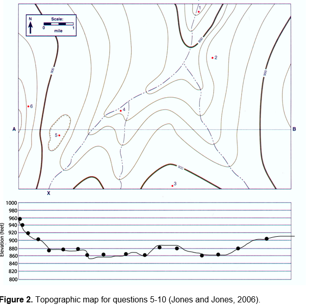 Solved N Scale: 0 mile » 2 B 5. 900 х Elevation (feet) 1000 | Chegg.com