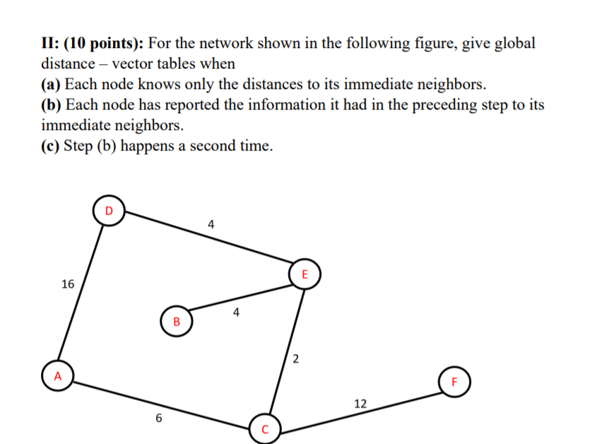 Solved II: (10 points): For the network shown in the | Chegg.com