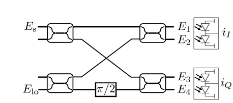 Solved Consider the phase diversity coherent receiver with | Chegg.com
