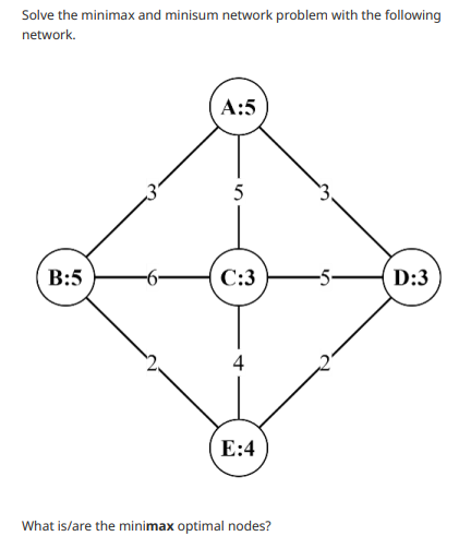 Solve the minimax and minisum network problem with | Chegg.com Solve the minimax and minisum network problem with | Chegg.com