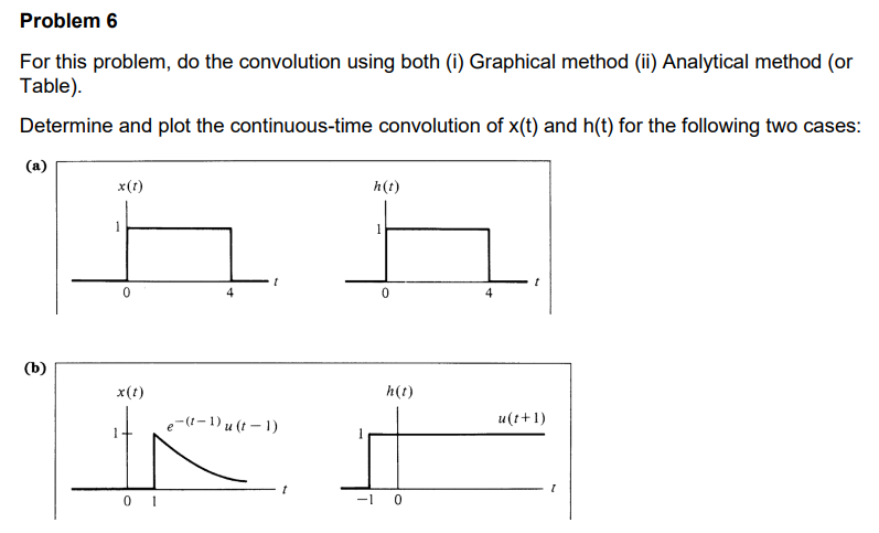 Solved For this problem, do the convolution using both (i) | Chegg.com
