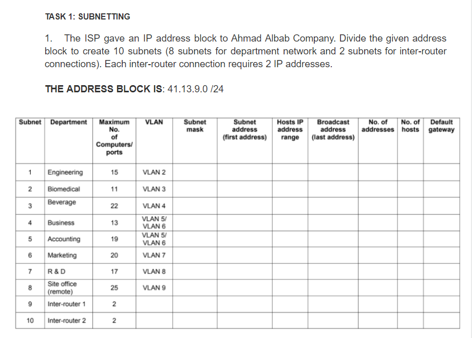 Solved TASK 1: SUBNETTING 1. The ISP gave an IP address | Chegg.com