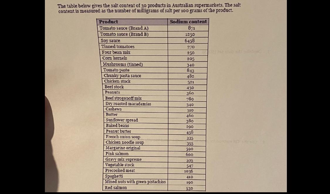 Solved Calculate the mean, mode, 5 number summary, and IQR | Chegg.com