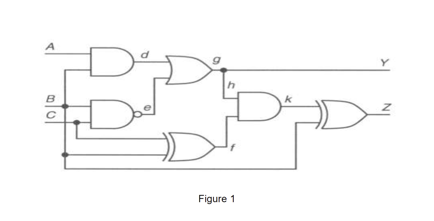 Solved 3. PODEM. Perform ATPG for the fault line h | Chegg.com
