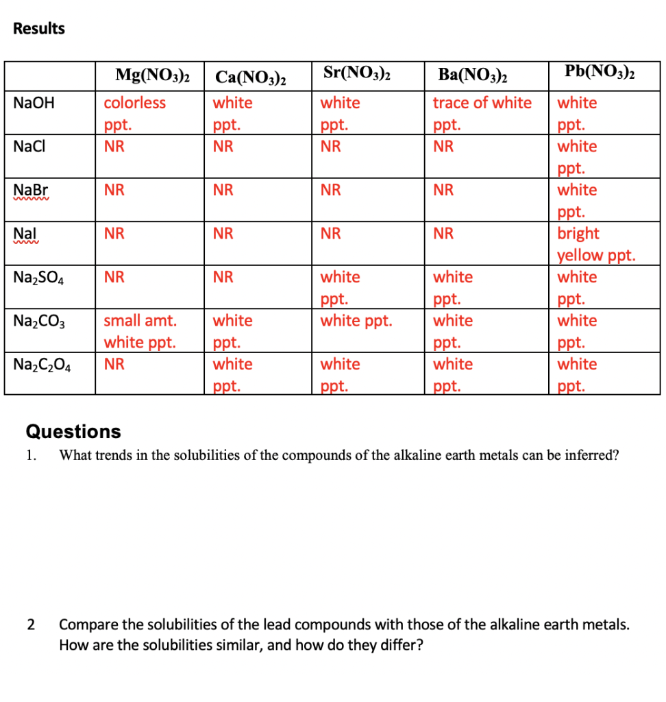 Solved Results Sr(NO3)2 Pb(NO3)2 NaOH Mg(NO3)2 colorless | Chegg.com