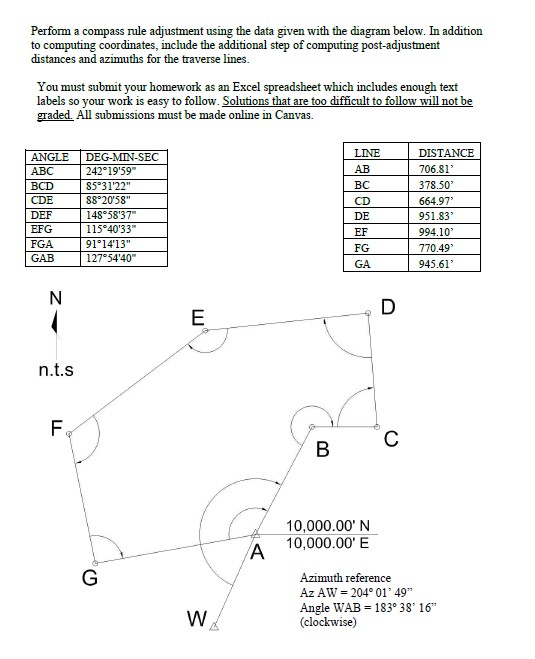 Perform a compass rule adjustment using the data | Chegg.com