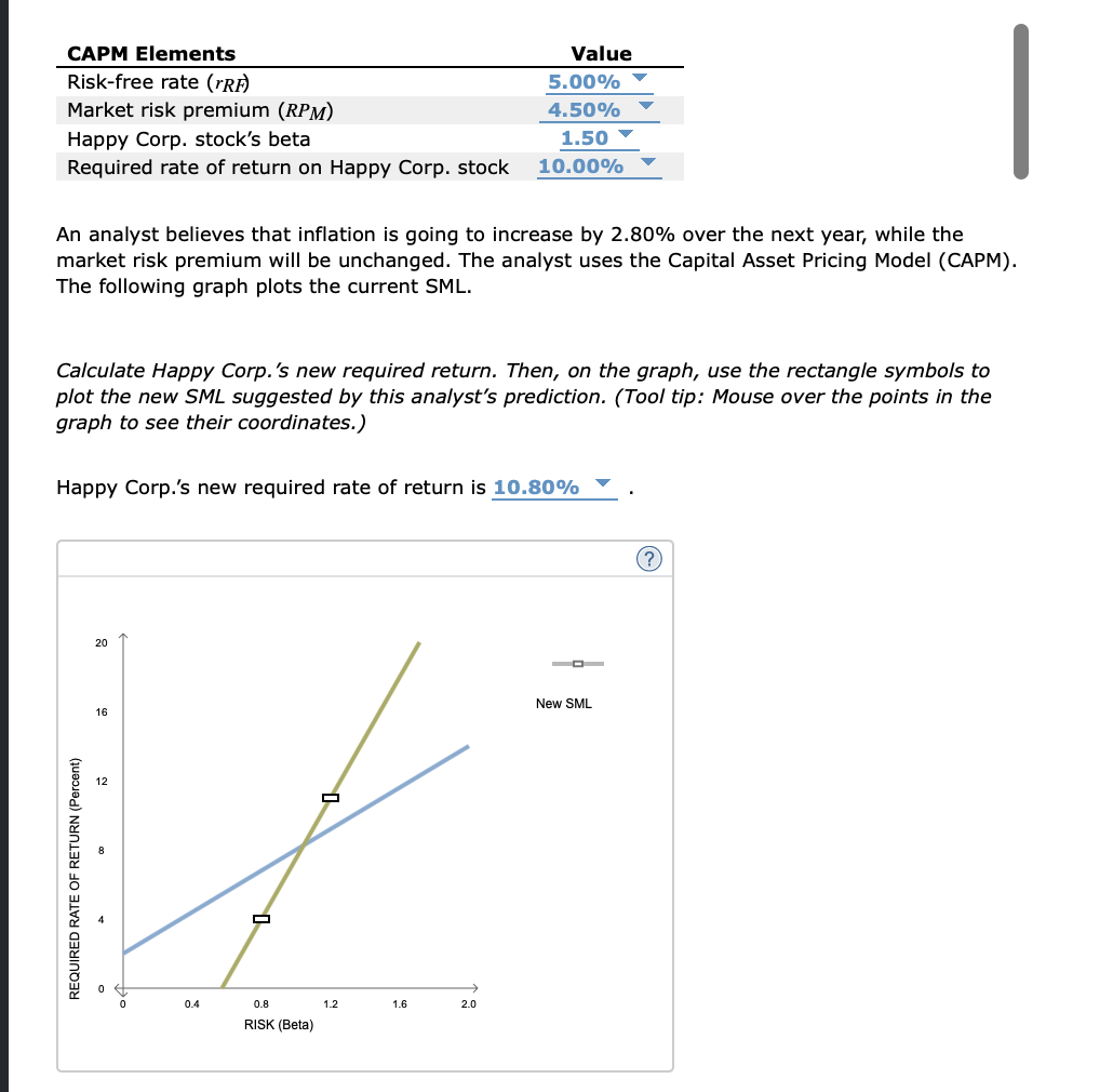CAPM Elements Risk-free rate (TRF) Market risk | Chegg.com
