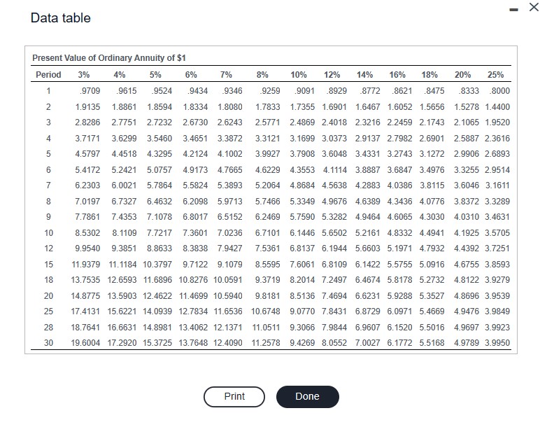 Solved Present value of \\( \\begin{array}{ccc}\\text { | Chegg.com