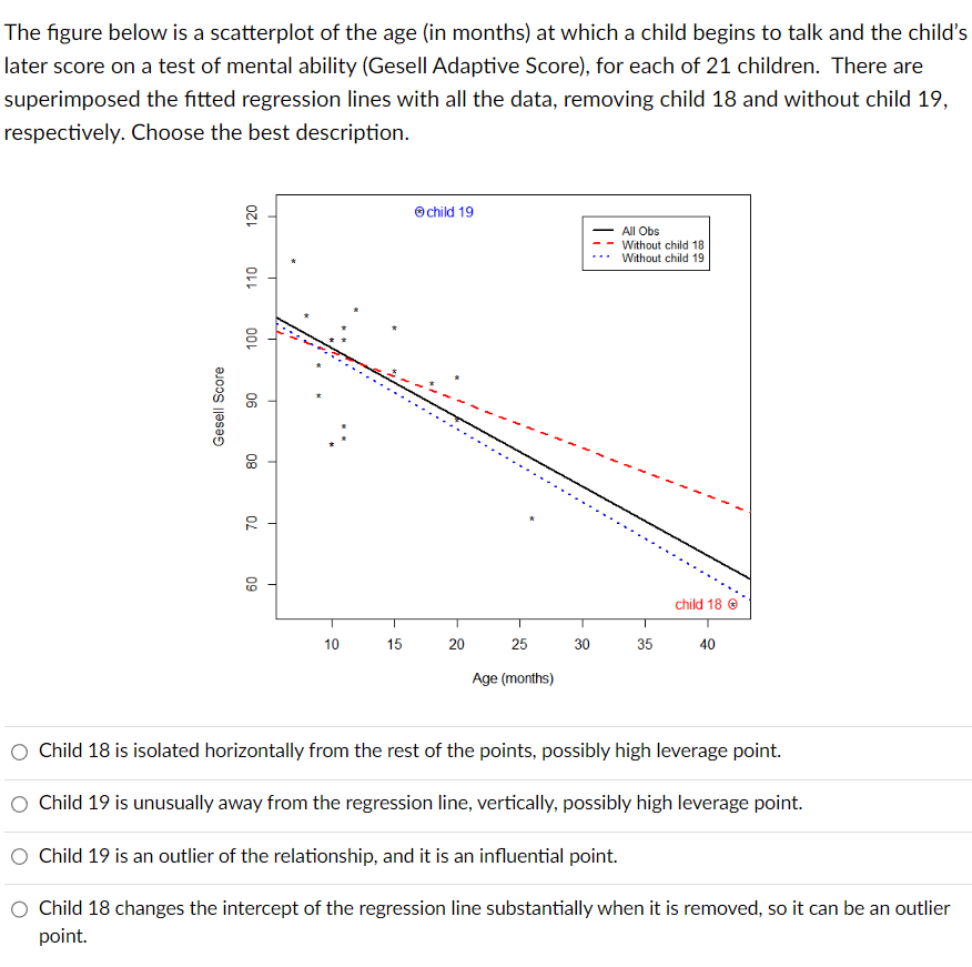 Solved The figure below is a scatterplot of the age (in | Chegg.com