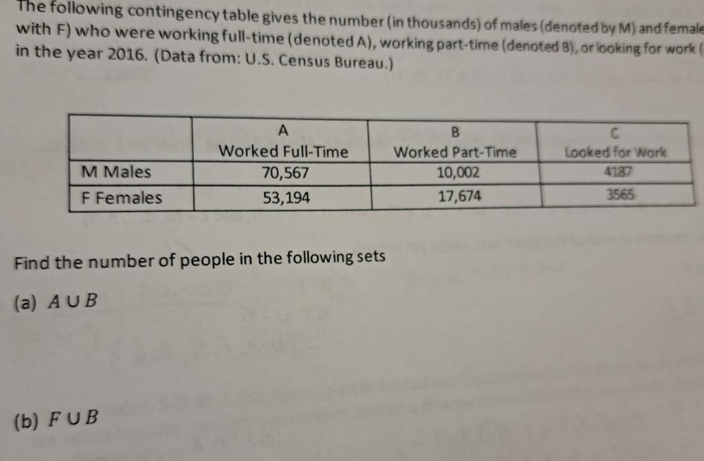 The following contingency table gives the number (in | Chegg.com