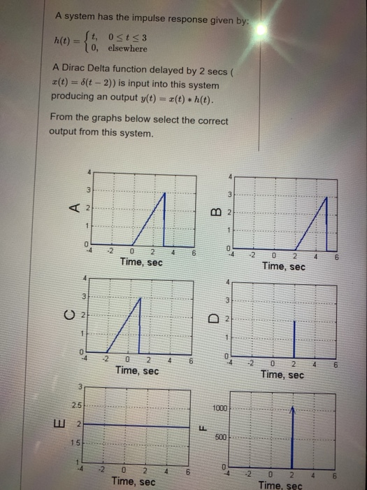 Solved A system has the impulse response given by: h(t)=10, | Chegg.com