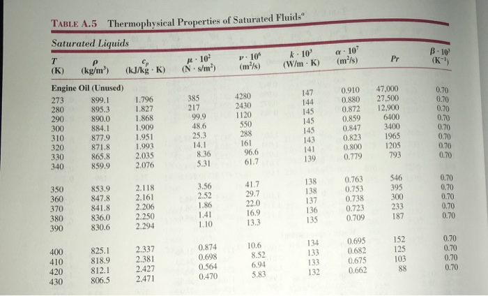 Solved 2. Engine oil is heated by flowing through a circular | Chegg.com