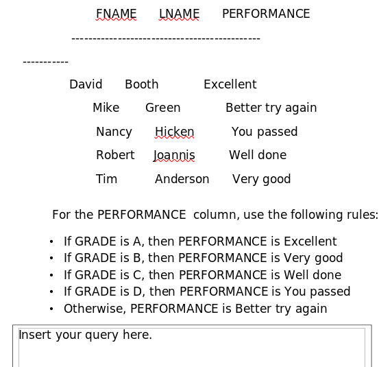 Solved Schema Write A Query That Uses A Simple Case To