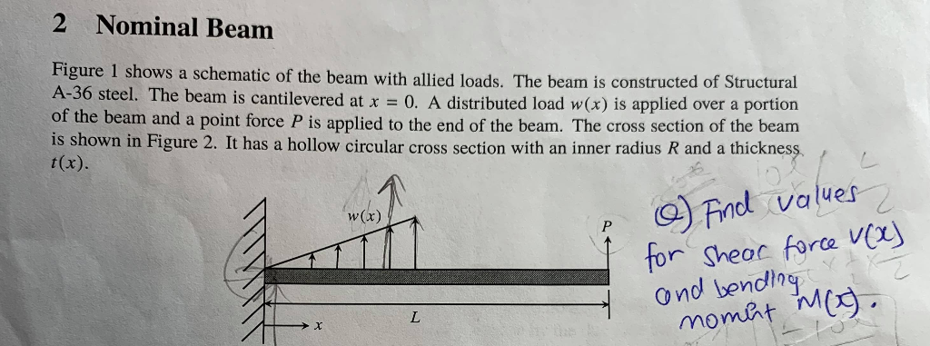 Solved 2 Nominal Beam Figure 1 shows a schematic of the beam | Chegg.com
