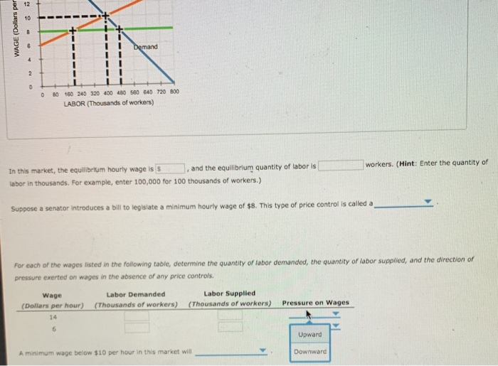 Solved Graph Input Tool Market for Labor in the Fast-Food | Chegg.com