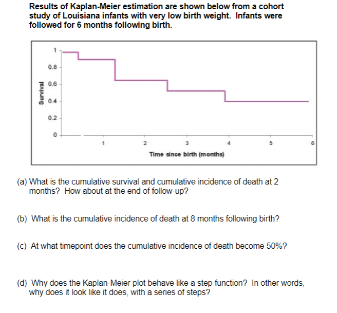 Solved Results of Kaplan-Meier estimation are shown below | Chegg.com