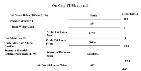 Solved Use AWR/AXIEM (NI) to simulate, extract and analyze: | Chegg.com