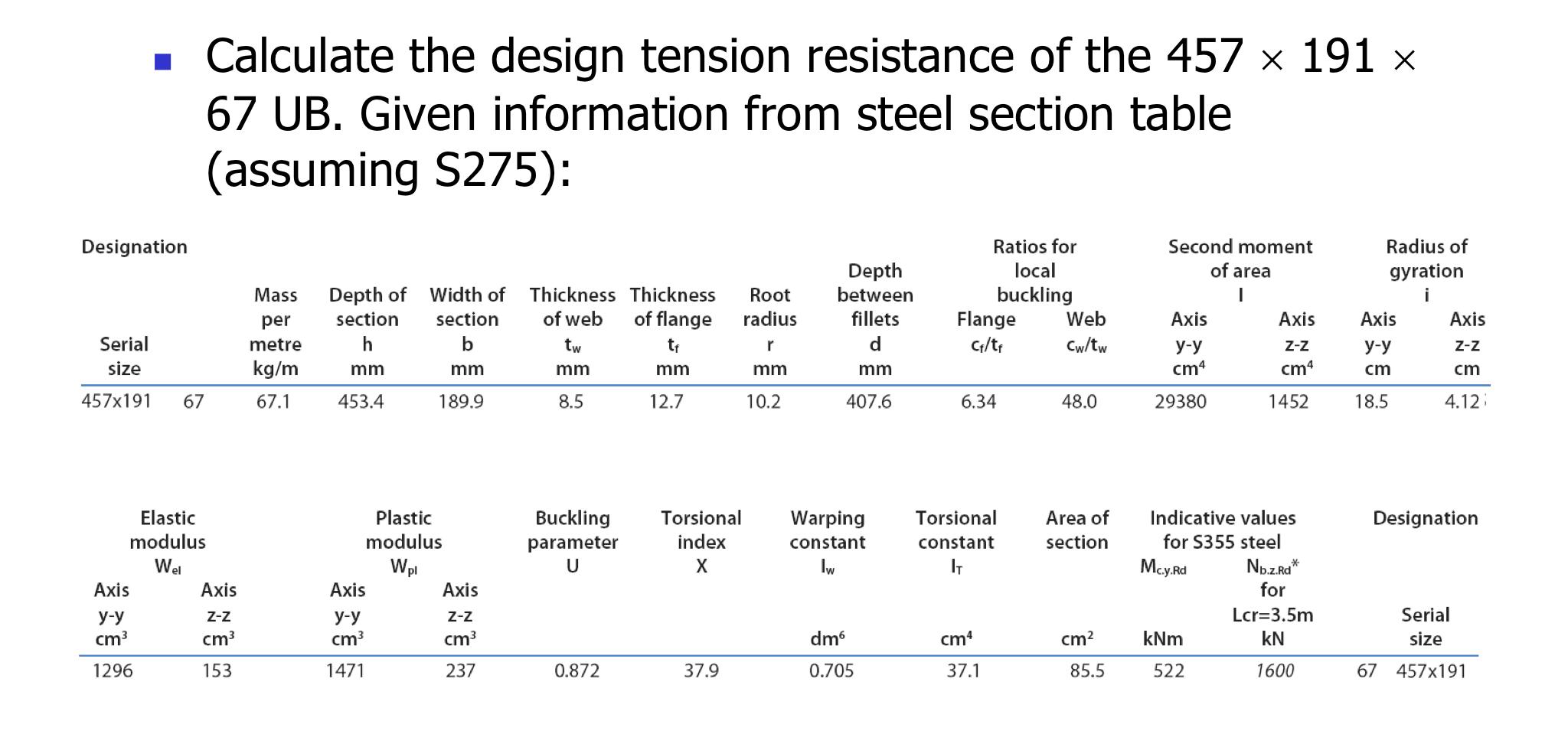 - Calculate the design tension resistance of the | Chegg.com