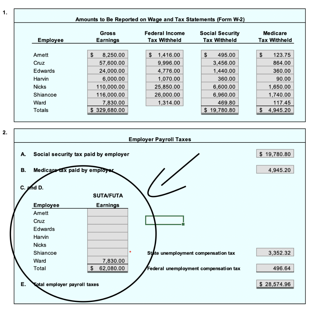 Solved QPR 10-3A Wage and tax statement data on employer | Chegg.com
