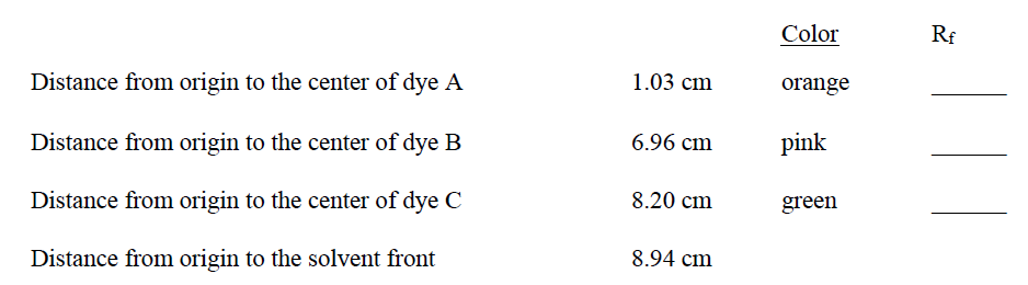 Solved Distance from origin to the center of dye A Distance | Chegg.com