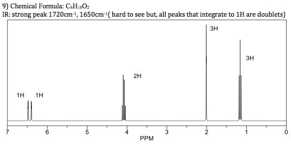 Solved 7) Chemical Formula: C12H17NO IR: two weak peaks at | Chegg.com