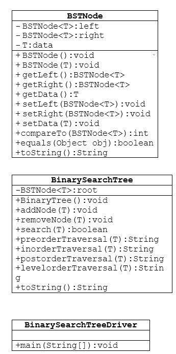 Solved Create the class BSTNode (from above corresponding | Chegg.com