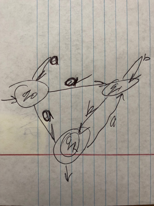 Solved Construct a transition table of MTrace a computation | Chegg.com