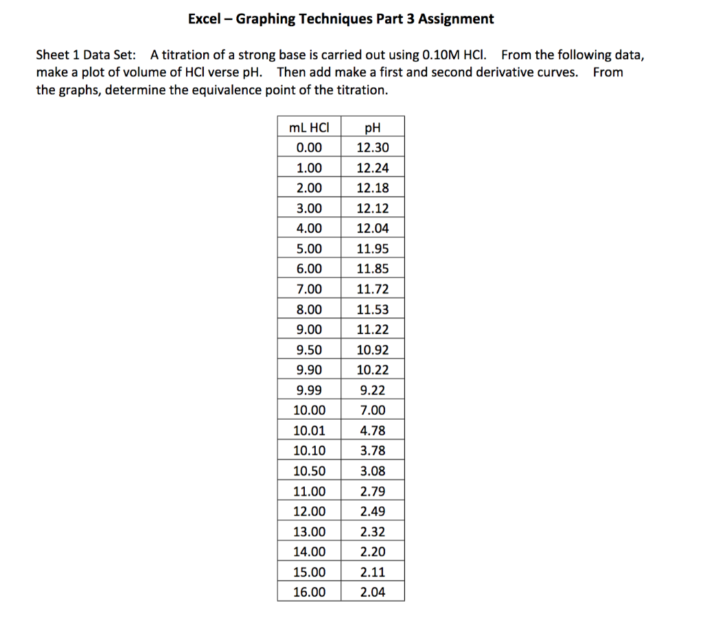 Solved Excel Graphing Techniques Part 2 Assignment Open 