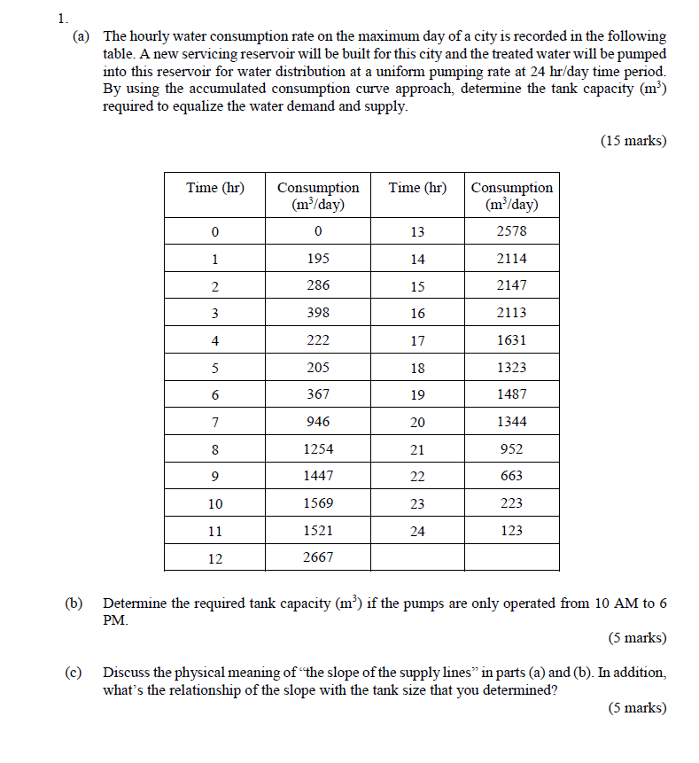 The hourly water consumption rate on the maximum day | Chegg.com