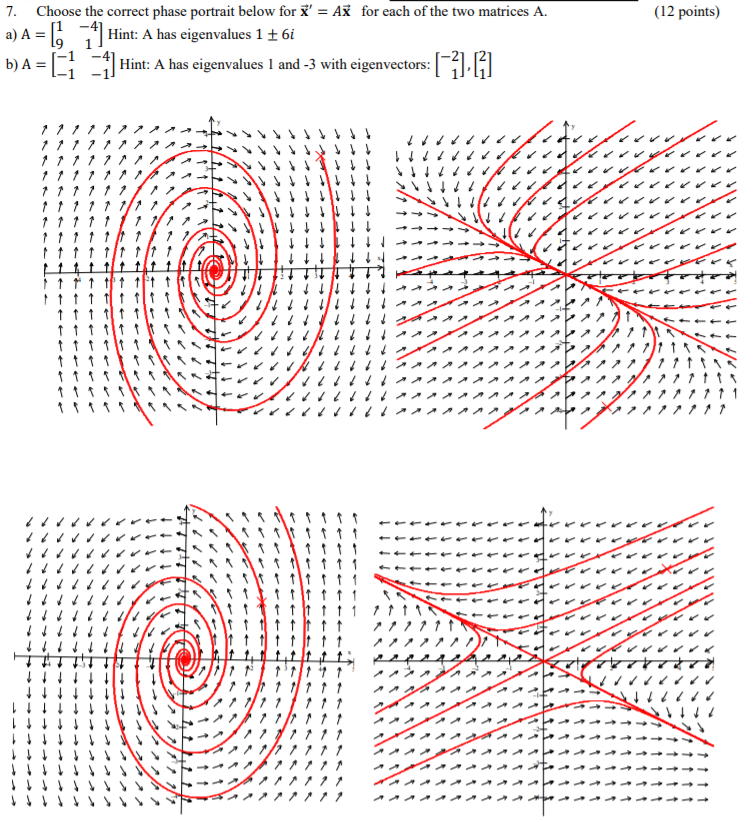 Solved 7. (12 points) Choose the correct phase portrait | Chegg.com