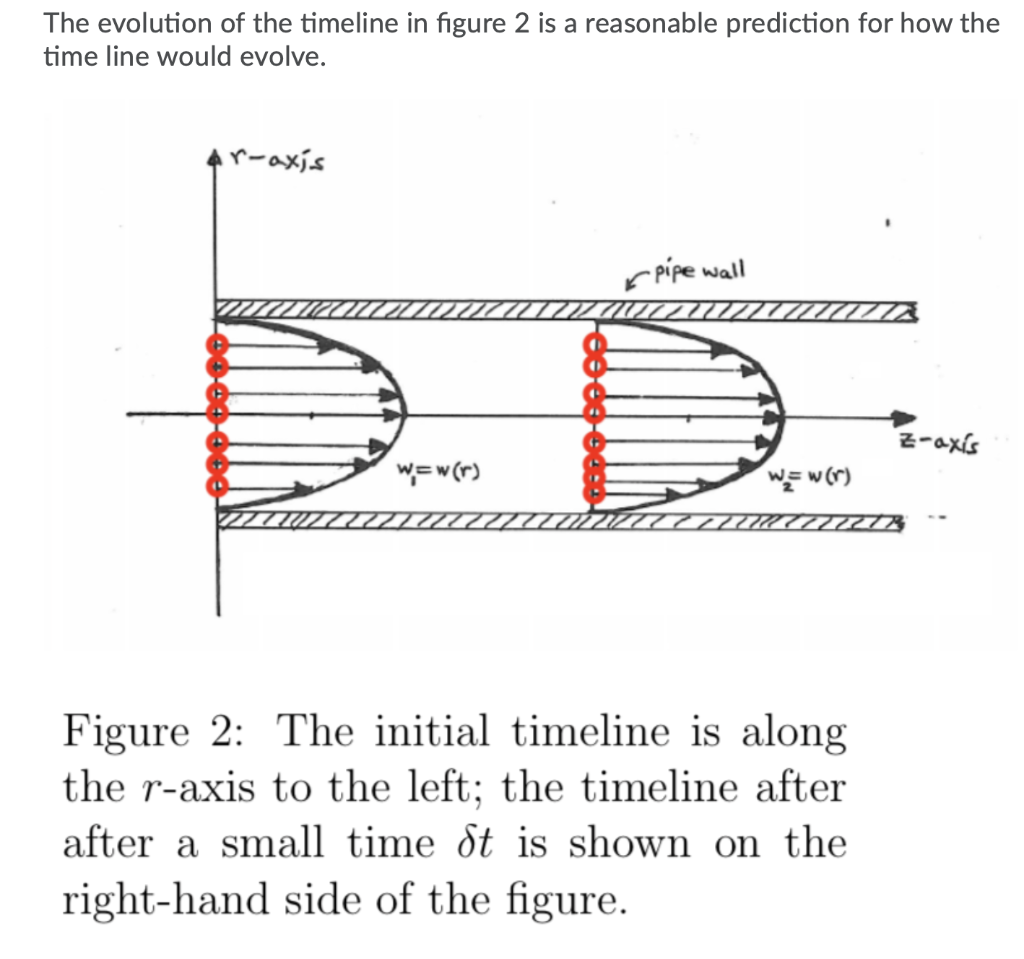 Solved Without the continuum assumption, the concept of | Chegg.com
