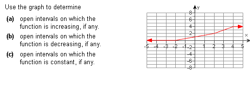 Solved Use the graph to determine (a) open intervals on | Chegg.com