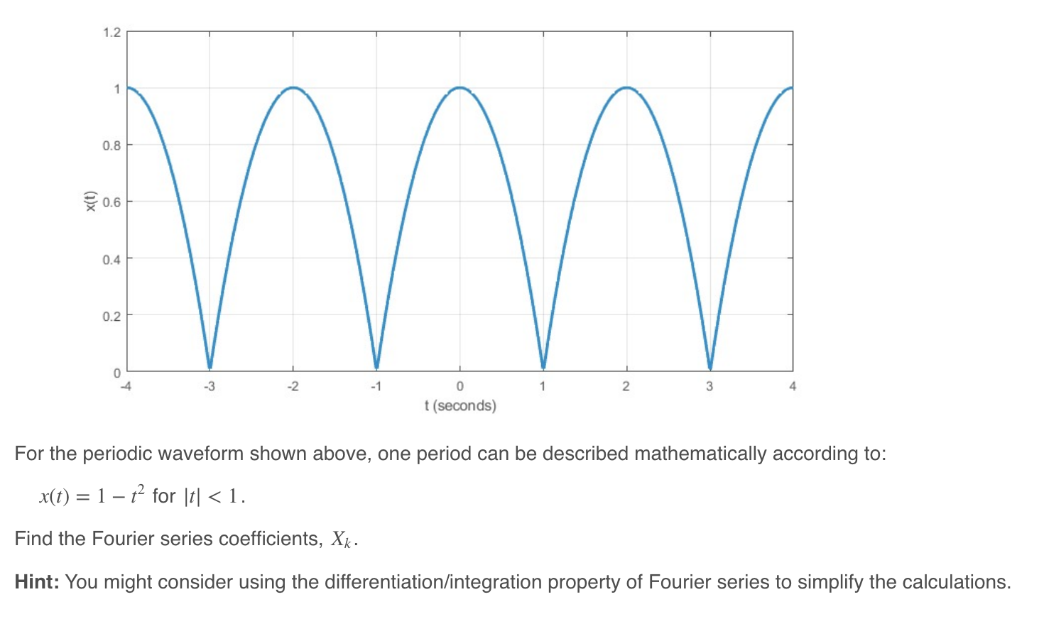 Solved For the periodic waveform shown above, one period can | Chegg.com