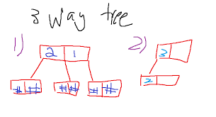 Solved Please build both trees in as 3 way trees in cipher. | Chegg.com