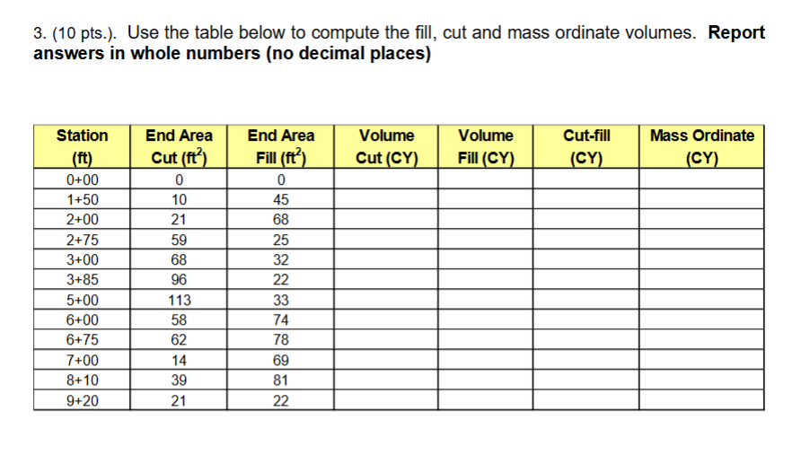 Solved 3. (10 ﻿pts.). ﻿Use the table below to compute the | Chegg.com