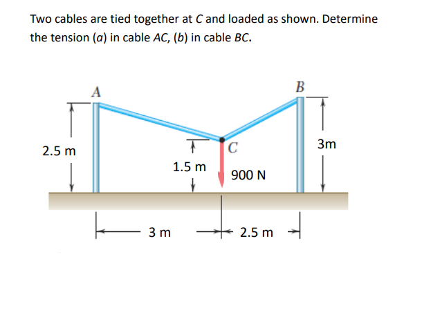 Solved Two cables are tied together at C and loaded as | Chegg.com