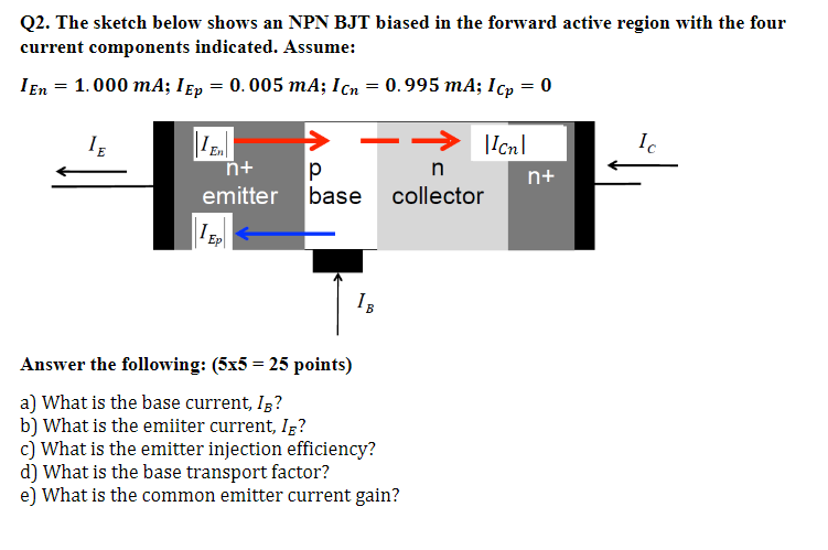 Solved Q2. The sketch below shows an NPN BJT biased in the | Chegg.com