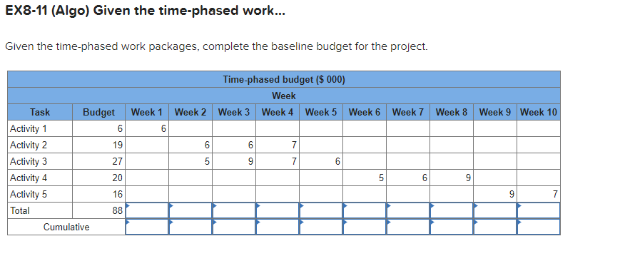 Solved EX8-11 (Algo) Given the time-phased work... Given the | Chegg.com
