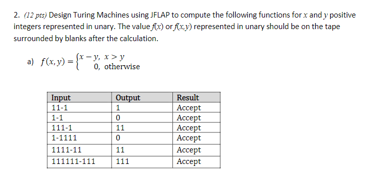 Solved Design Turing Machines Using Jflap To Compute The 