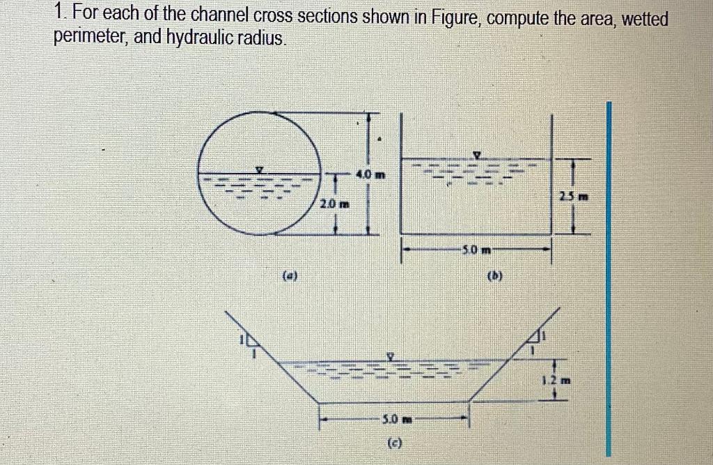 Solved 1. For each of the channel cross sections shown in | Chegg.com