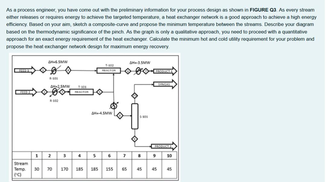 Solved As a process engineer, you have come out with the | Chegg.com