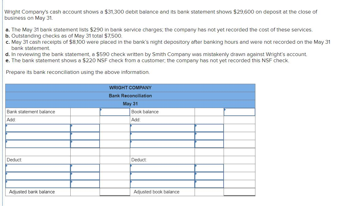 Solved Wright Company's cash account shows a $31,300 debit | Chegg.com