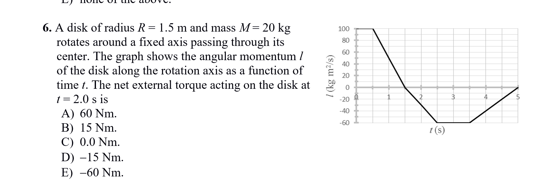 Solved 1) IIOIIC 01 WC UVOVO. 1(kg m-/s) 6. A disk of radius | Chegg.com