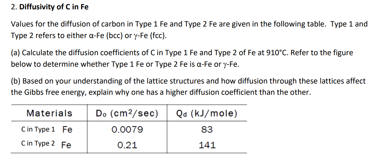 2. Diffusivity of C in Fe Values for the diffusion of | Chegg.com