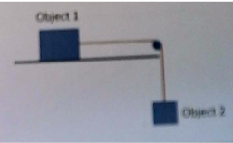Solved Given is a box object with a mass of m1=2kg, on a | Chegg.com