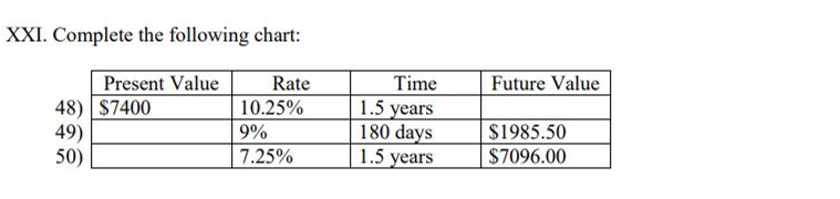 Solved XXI. Complete the following chart: | Chegg.com