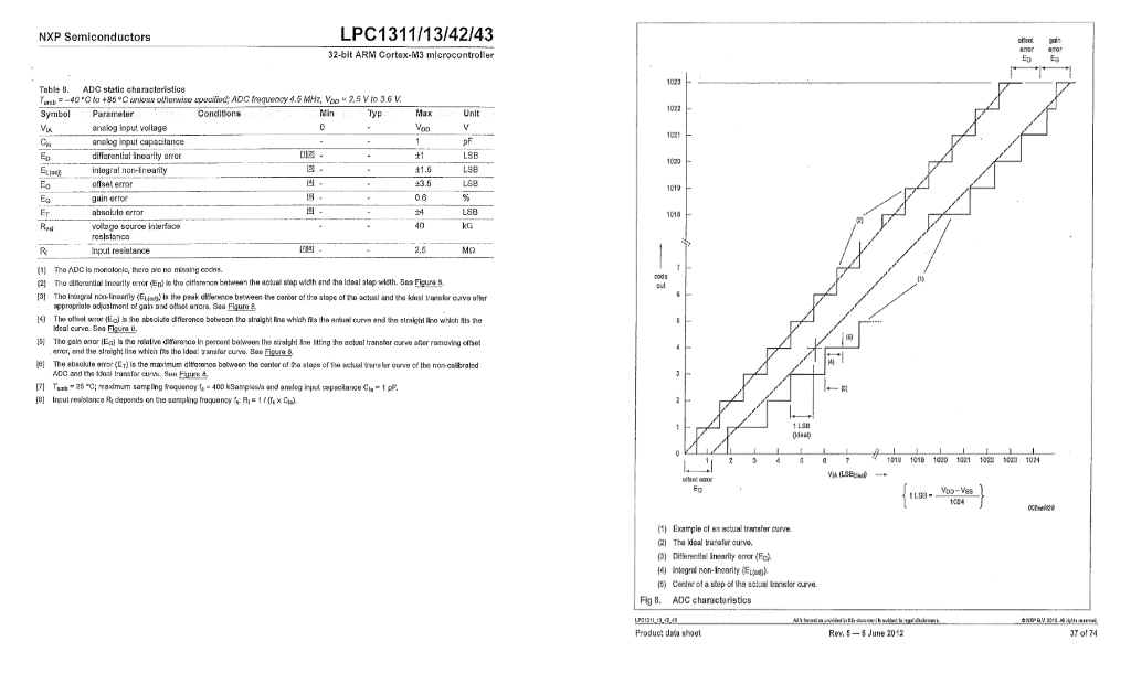 Problem 4 10 Points Problem 4 Is Based On The 