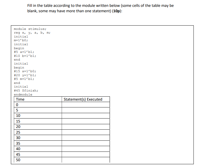Solved Fill in the table according to the module written | Chegg.com