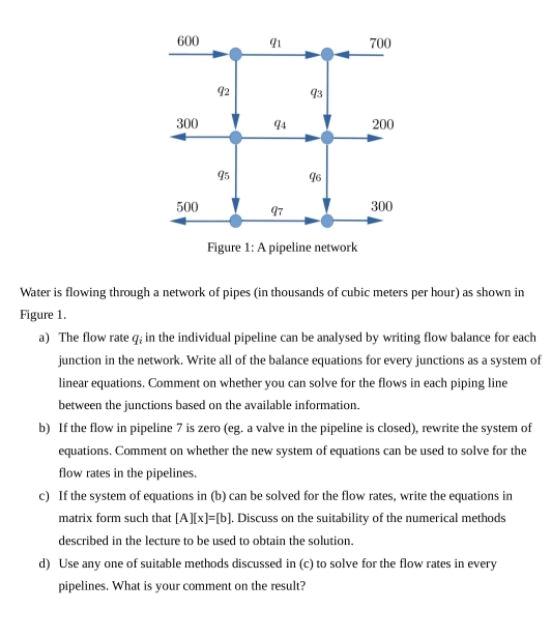 Solved Water is flowing through a network of pipes (in | Chegg.com